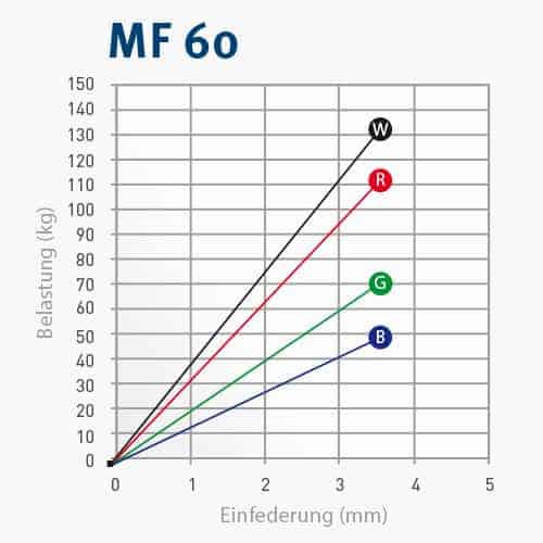 Schwingungsdämpfer Schwingungstechnik